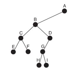 Example Of A Binary Tree Download Scientific Diagram