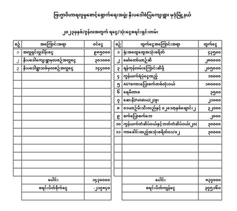 ဗြဟ္မာဝိဟာရလူမှုစောင့်ရှောက်ရေးအဖွဲ့ အသင်းအဖွဲ့မှတ်ပုံတင်အမှတ်၆ မဒ ၀၃၇ ၂၀၂၃ခုနှစ်ဇွန်လအတွက် ဗ