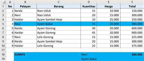 Mengenal Fungsi SUM Dan Variasinya Kantorkita Net