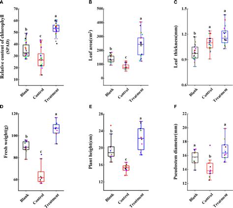 A Newly Isolated Trichoderma Parareesei N4 3 Exhibiting A Biocontrol