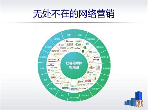 课程思政融入一流课程建设的路径探索——以“网络营销”课程为例 知乎