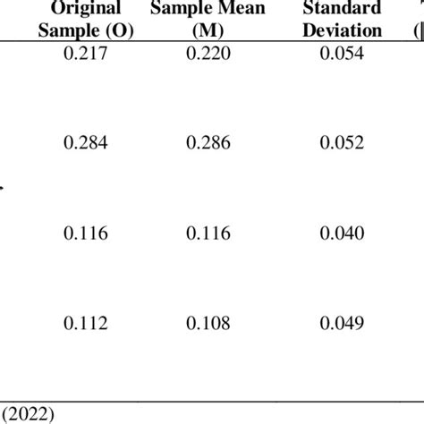 Specific Indirect Effects Mean Stdev T Values P Values Download
