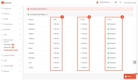 Dashboard Dalam Program Ekspor Shopee Pusat Edukasi Penjual Shopee