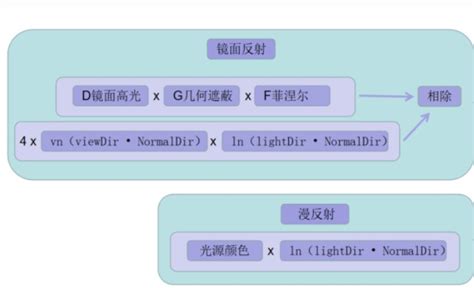 造一个pbr轮子 Yokuyo