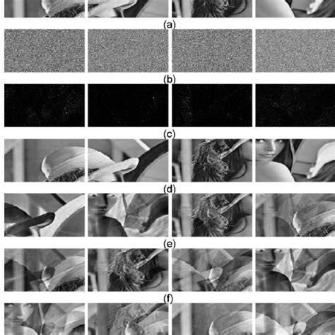 Sources Ciphers Ciphertexts And The Decryptions Using Different Download Scientific Diagram