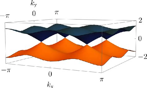 Figure 2 From Mesoscopic Transport Signatures Of Disorder Induced Non