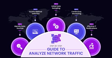 The Ultimate Guide To Understand Network Traffic Analysis Echelon Edge