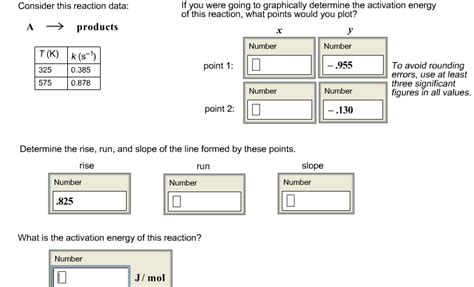 Consider This Reaction Data If You Were Going To