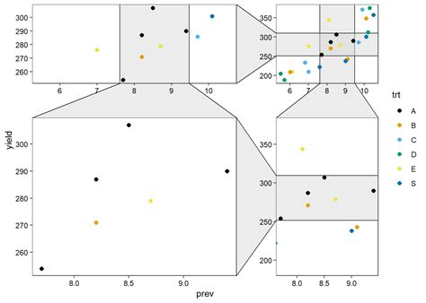Plotting With Ggplot2 Fiona Seaton