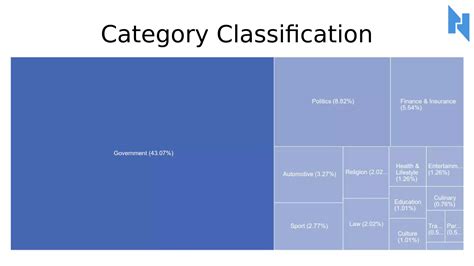 Introduction To Machine Learning How To Create Text Classification Ppt