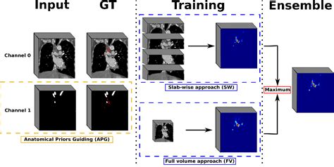 Mediastinal Lymph Nodes Segmentation Using 3d Convolutional Neural