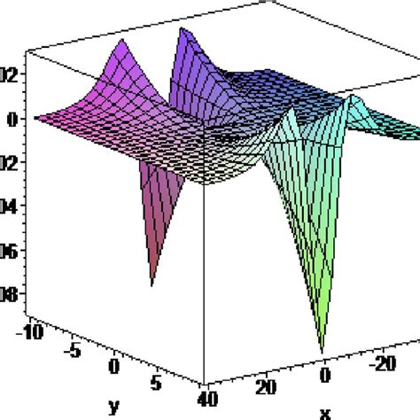 Micropolar Liquid Saturated Porous Layer Over A Micropolar Download Scientific Diagram