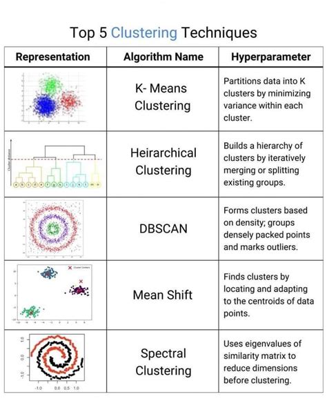 How To Decipher Algorithms Easily Algorithms Clustering Brainteasers Rola K Posted On The