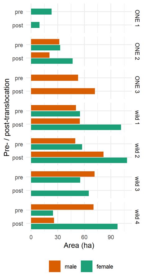 Comparison Of 100 Minimum Convex Polygon Sizes Representing Home Download Scientific Diagram