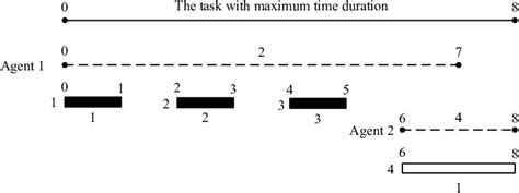 An Example Illustrating How The Winner Selection Algorithm Of Mtsf