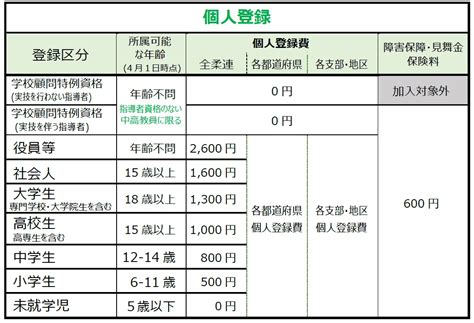 会員登録 全日本柔道連盟