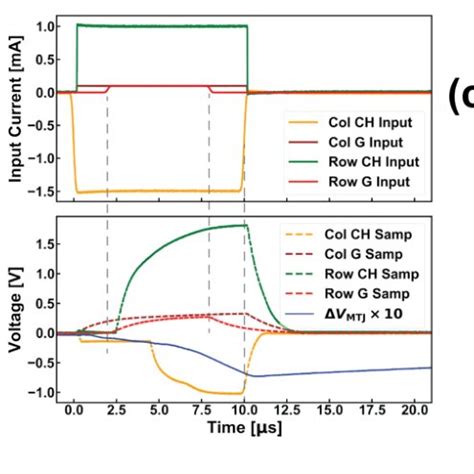 Switching Of Memory Cell 2 2 A Schematic Of The Measurement Download Scientific Diagram