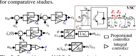 Figure 2 From Understanding Impedance Ratio Criteria For Converter Based Ac Power System