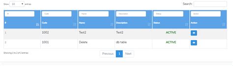 Laravel Laravel 5 Display The Value Of My Ckeditor Textarea In My