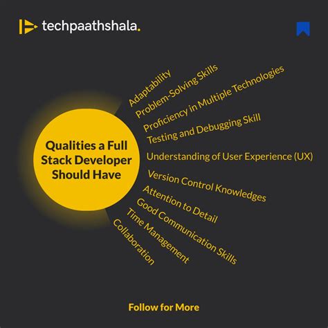 Techpaathshala On Linkedin Fullstackdeveloper Techskills Developerqualities Codinglife