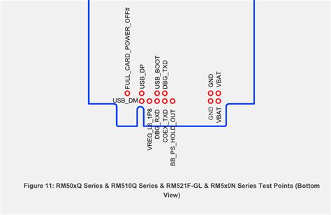 RM520N GL Debug UART Test Points Location 5G Module Quectel Forums