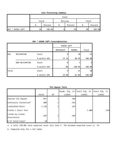 docx spss lengkap dokumen tips