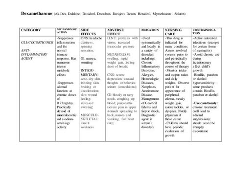 Dexamethasone Drug Study Guide For Nurses