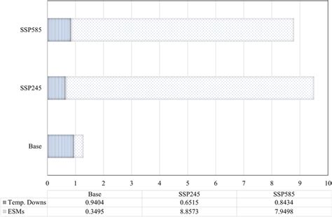 Interquartile Range Iqr Of Mean Amp Unit Mm For Assessing The Download Scientific Diagram