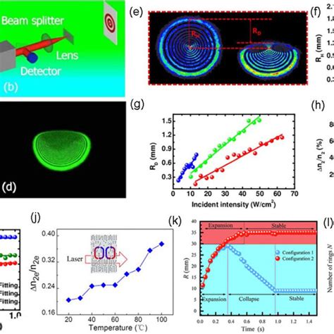 Pdf Recent Advances In Spatial Self‐phase Modulation With 2d