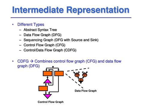Ppt Engg3190 Logic Synthesis High Level Synthesis Powerpoint Presentation Id 4125737