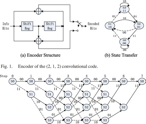 Figure 1 From Design And Implementation Of Configuration Memory Seu