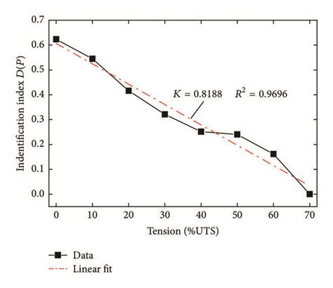 Proposed Identification Index For Coupled Propagation Path Download Scientific Diagram