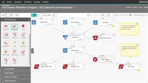 Ibm Campaign 】información Reseñas Y Precios 2023