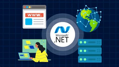 Net Core Microservices The Complete Guide Net 6 Mvc Coursera