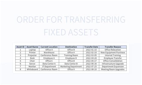 Free Enterprise Fixed Assets Templates For Google Sheets And Microsoft