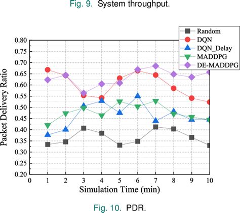 Figure 10 From Distributed Routing Optimization Algorithm For Fanet