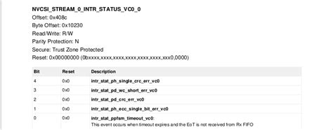 Debug Phyintr0 Phy0 Cil0 St0 Vc0 Status Jetson Xavier Nx Nvidia Developer Forums