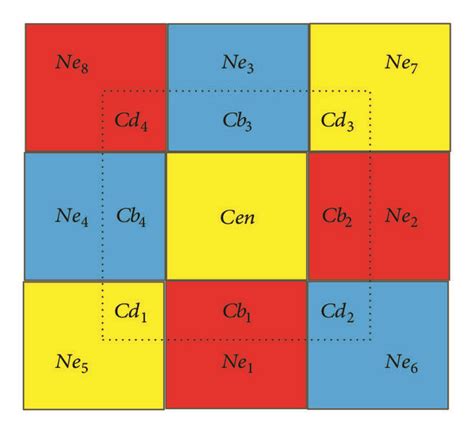 Processor Communication For Surface Partition A Internal Download Scientific Diagram