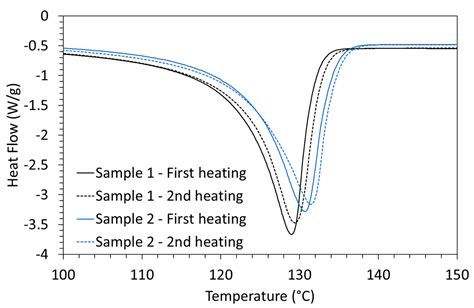 Spatially Resolved Steadystate Negative Capacitance In Spatial