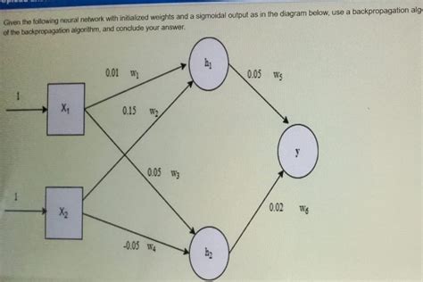 Solved Given The Following Neural Network With Initialized