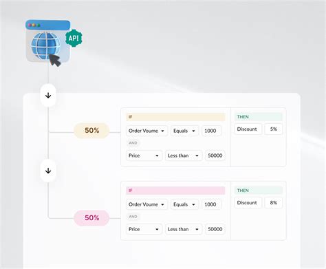 Experimentation Engines Unleashing Agility And Driving Growth
