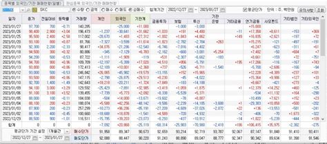 Skc 일진머티리얼즈 솔루스첨단소재 매매동향 주식 에펨코리아