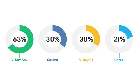 Cgarchitect Survey Shows Shift To Real Time Rendering Unreal Engine