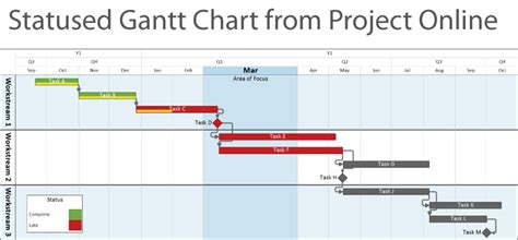 Microsoft Office Gantt Chart Ponasa