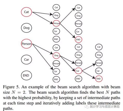 Cnn Rnn For Multi Label Image Classification Deepdim Unskyblog