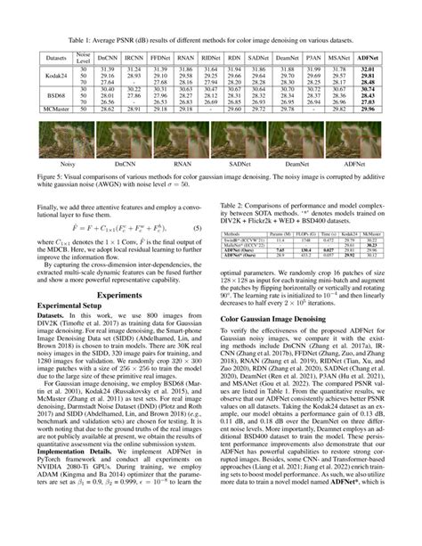 Adaptive Dynamic Filtering Network For Image Denoising Deepai