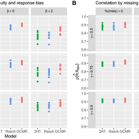 Leave One Out Cross Validation Loo Cv Model Weights Obtained From