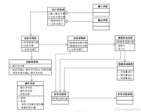 计算机毕业设计基于android的自闭症康复训练app设计与实现 基于移动平台的自闭症辅助训练应用开发 自闭症康复训练移动应用的设计与开发