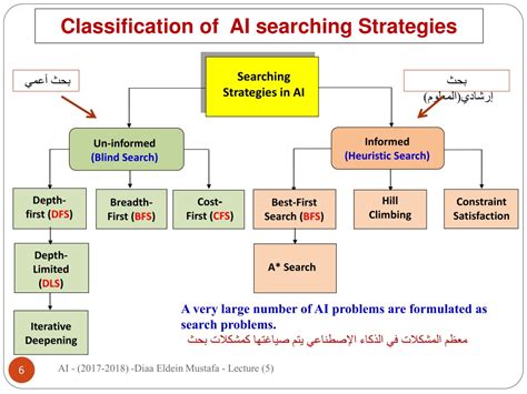 ppt ai searching strategies overview problem formulation and solving
