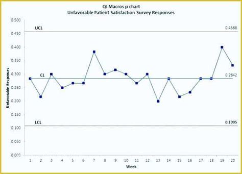 Free Run Chart Template Heritagechristiancollege